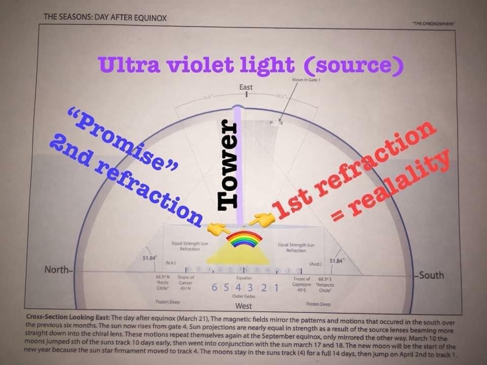Flat Earth? - Page 447 - General Chat - Manx Forums - A Discussion ...