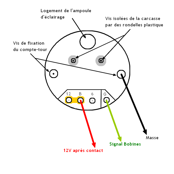 Brancher Compte Tour Sur Bobine