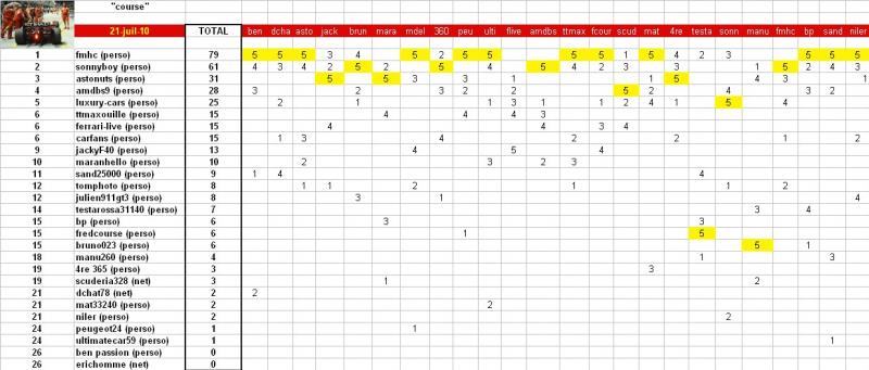 [Concours Photos] Supercars ---- Votes ----> 26.01 - Page 157 - Ferrari ...