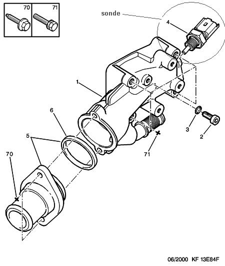 ou se trouve le boitier bitron sur ma 206 s16? - Mécanique ...