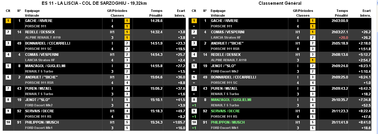 Live Timing - Albums convertis - Forum Auto