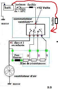 Gavage - Albums convertis - Forum Auto