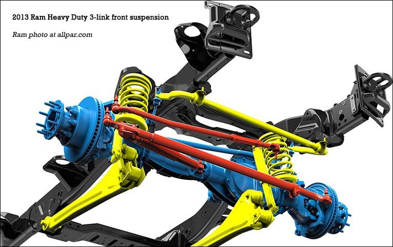 three-link-front-suspension RAM 2013 - Albums convertis - Forum Auto