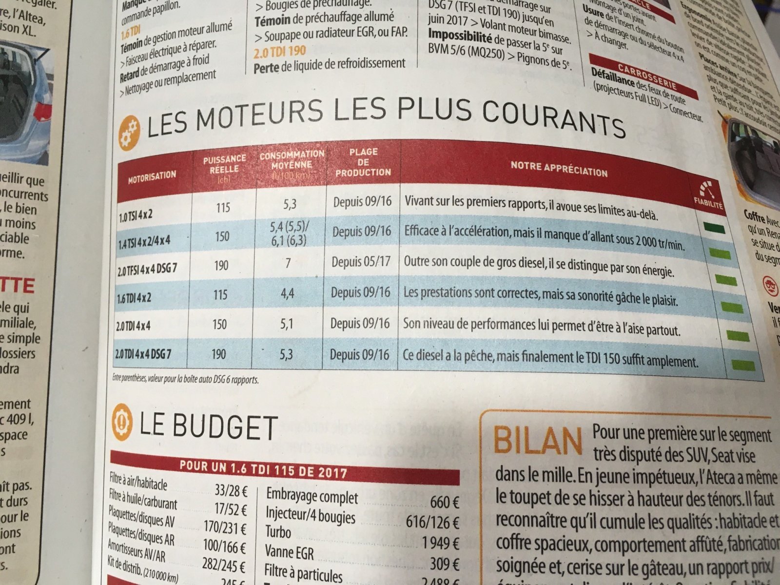 Comportement global - Albums convertis - Forum Auto