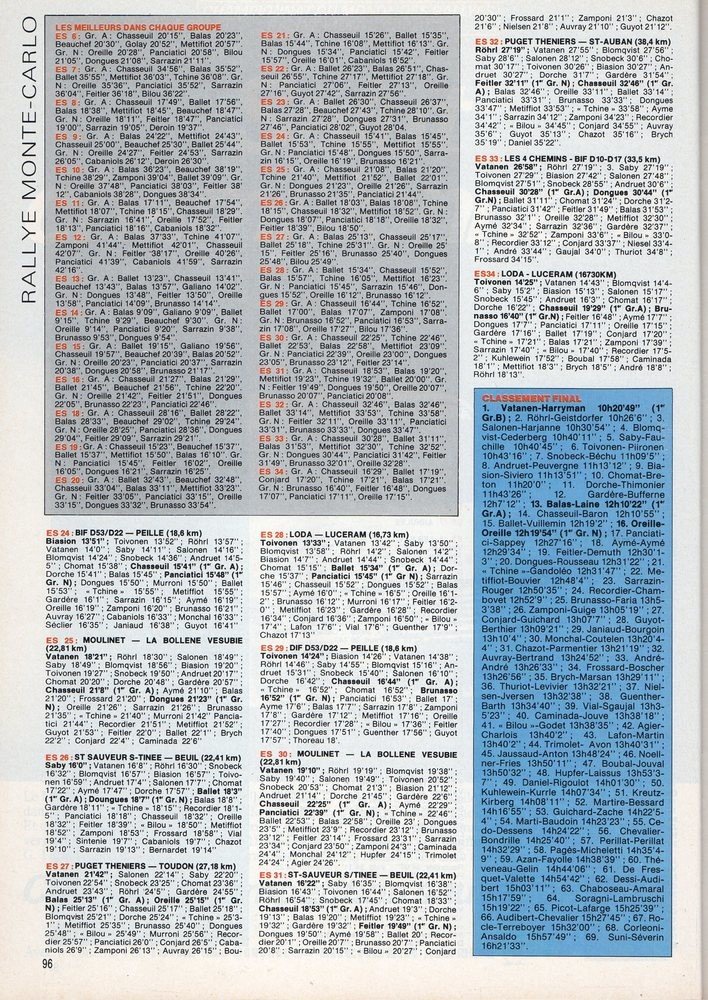 1985 - 01 - Monte Carlo - Forum Auto