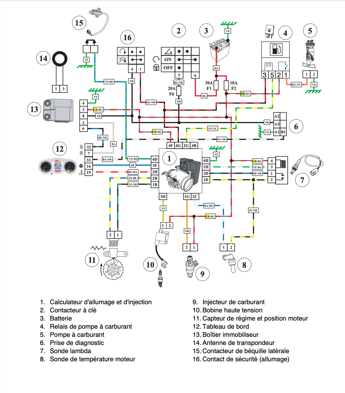 Peugeot Satelis 125 Probleme