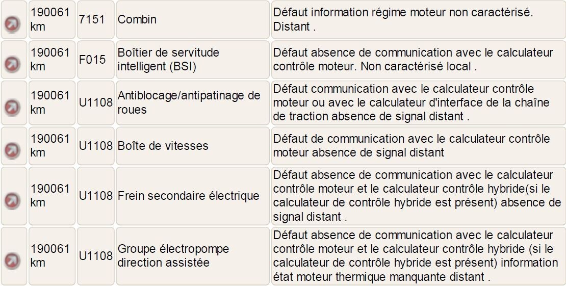 DTC U1108-U1308-7151-F015 - C4 Picasso / C4 SpaceTourer - Citroën ...