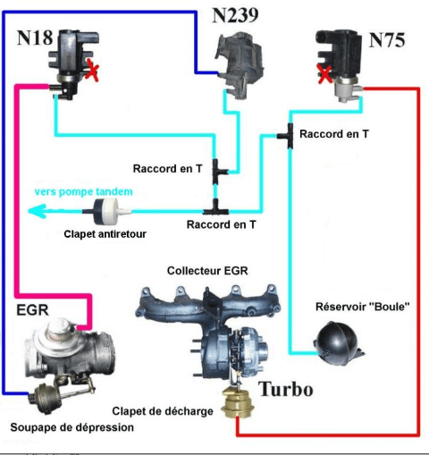 Trou A Lacceleration A 2000 Tours