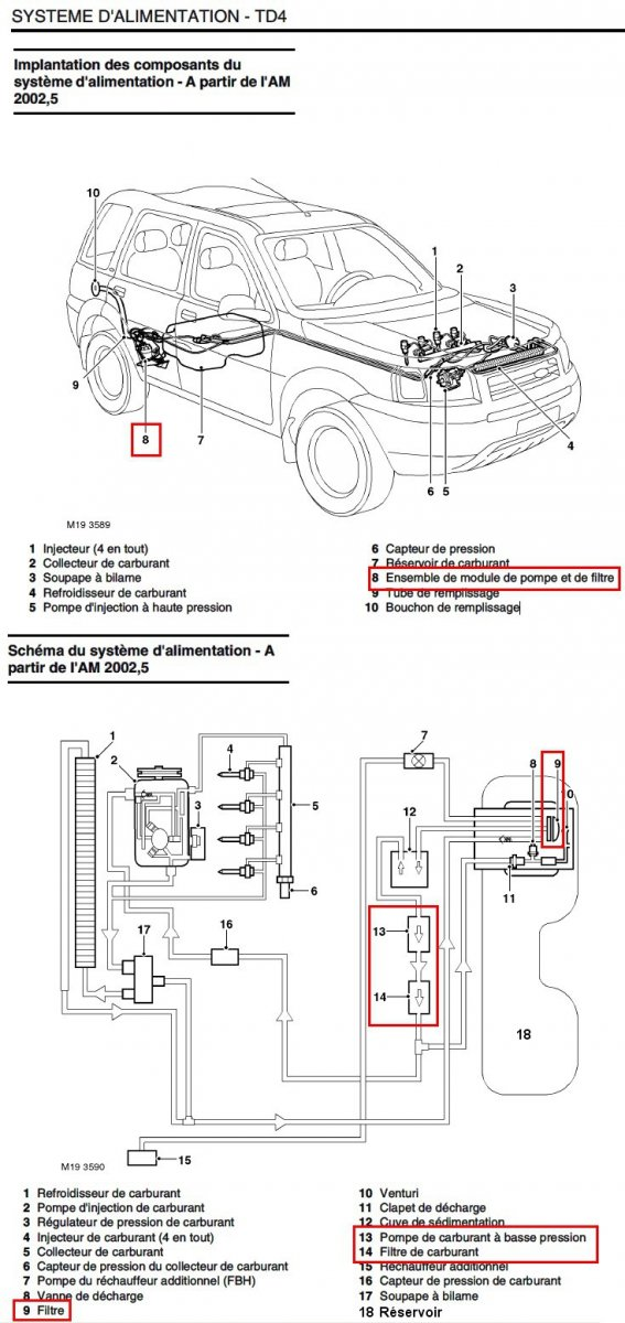 Land Rover Freelander 2 2 Td4 Probleme