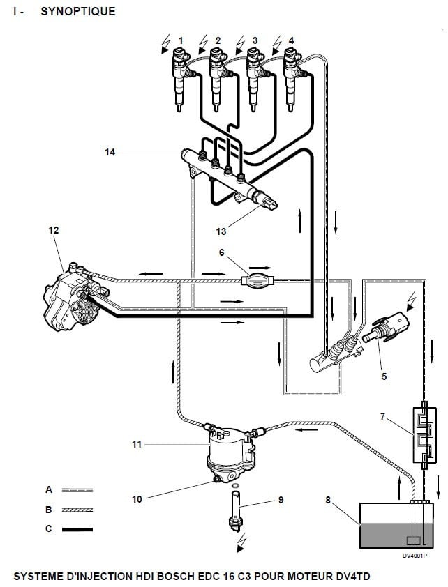 Schema Circuit Alimentation Gasoil