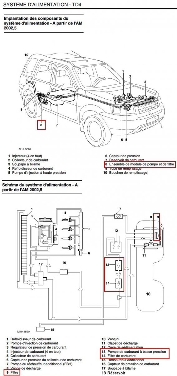 Land Rover Freelander 1 Probleme