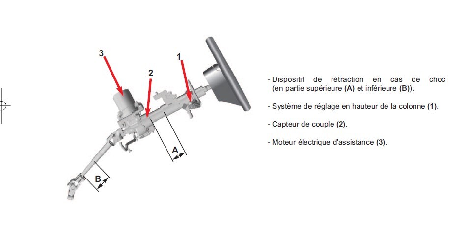 Probleme Direction Assistee Electrique