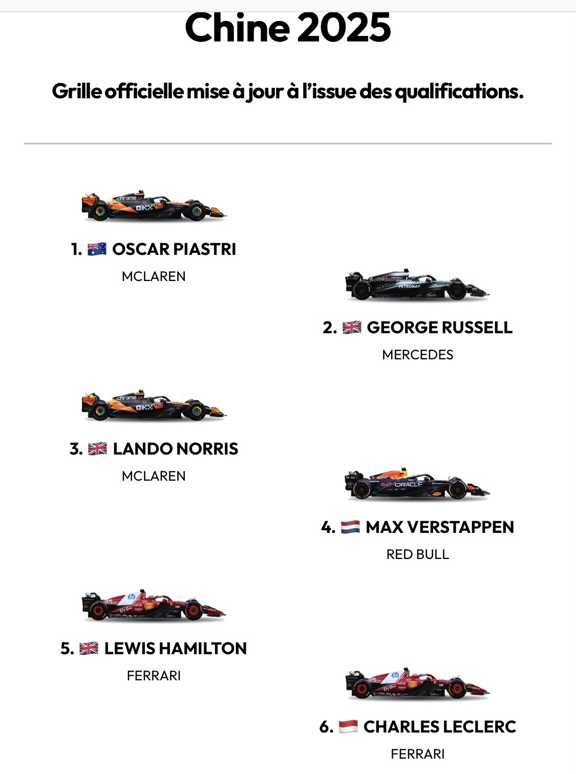 Formule 1 Saison 2025 : final turn 24/24 Grand prix d’Abu Dhabi ...