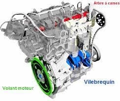 Vibration Entre 60 Et 80 Kmh