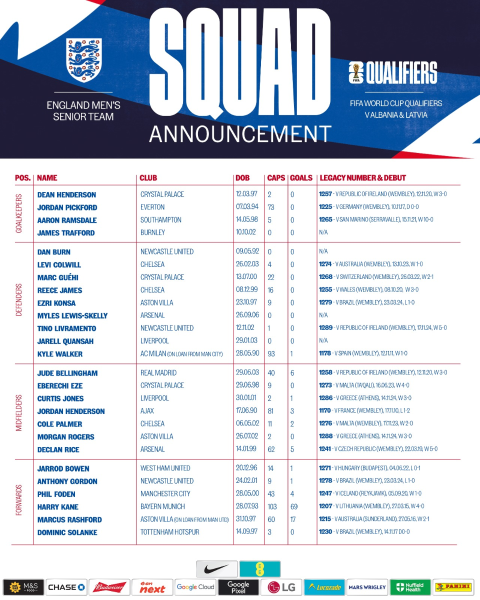 England World Cup 2026 Qualifiers - Football Forum - DCFC Fans