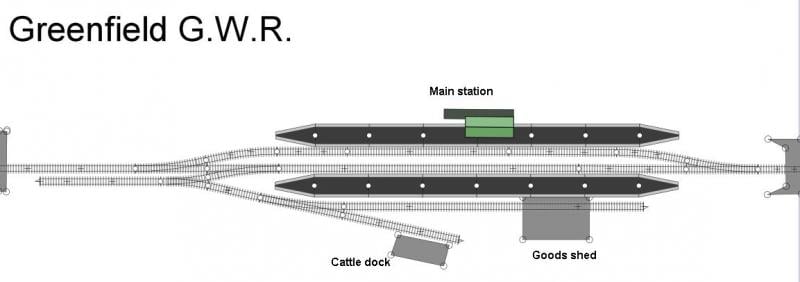 Making a start - Greenfields GWR layout - RMweb