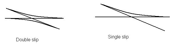 Single and double slips? - Modelling Questions, Help and Tips - RMweb