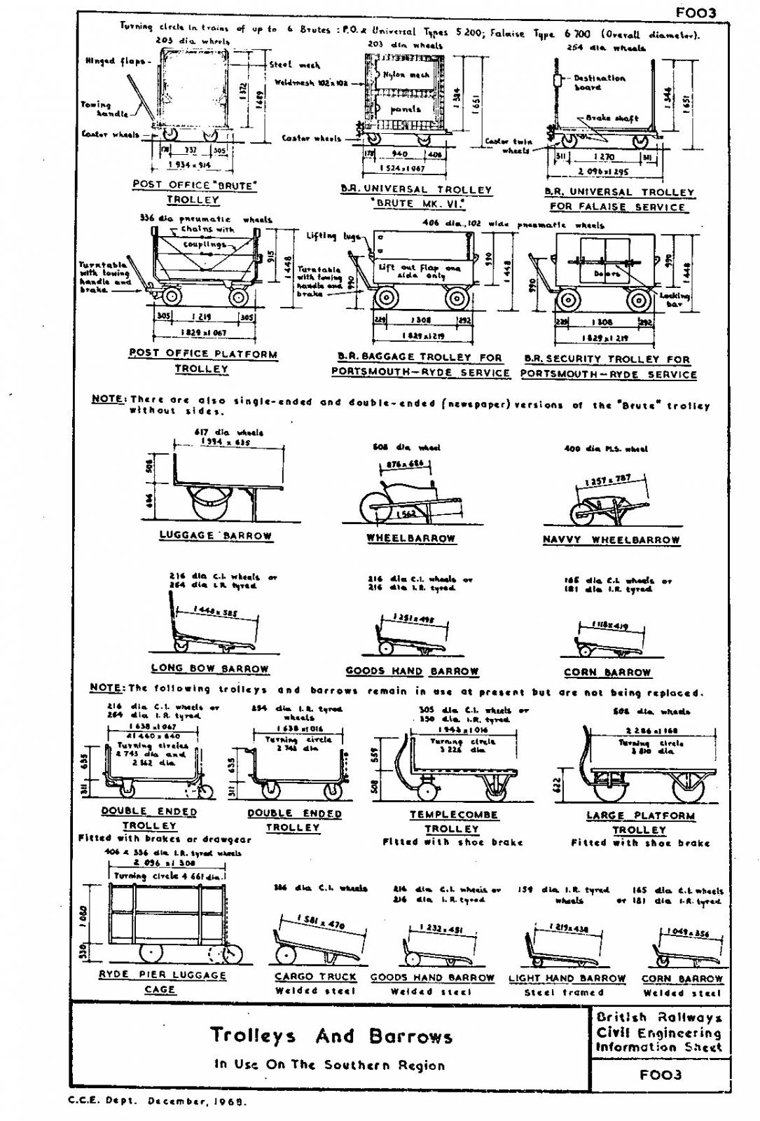 Availability of "OO" Southern Region Parcels Trolleys ? - Page 2 ...