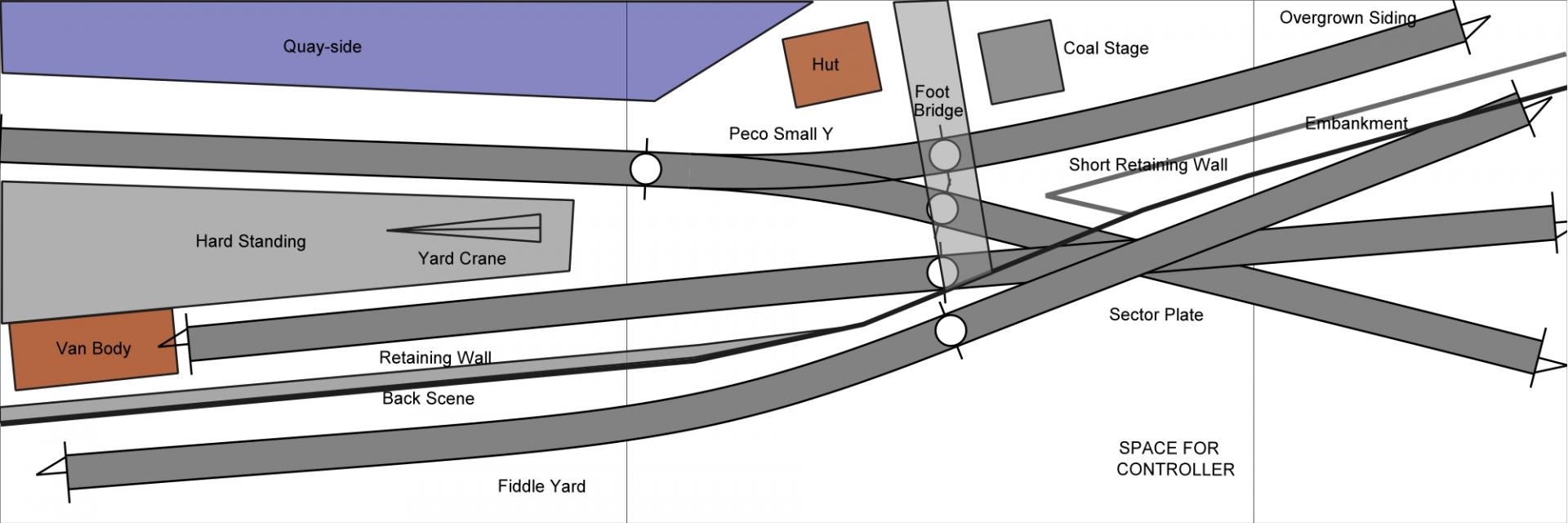 Micro Quay-side Layout - Boxfiles, Micro layouts & Dioramas - RMweb