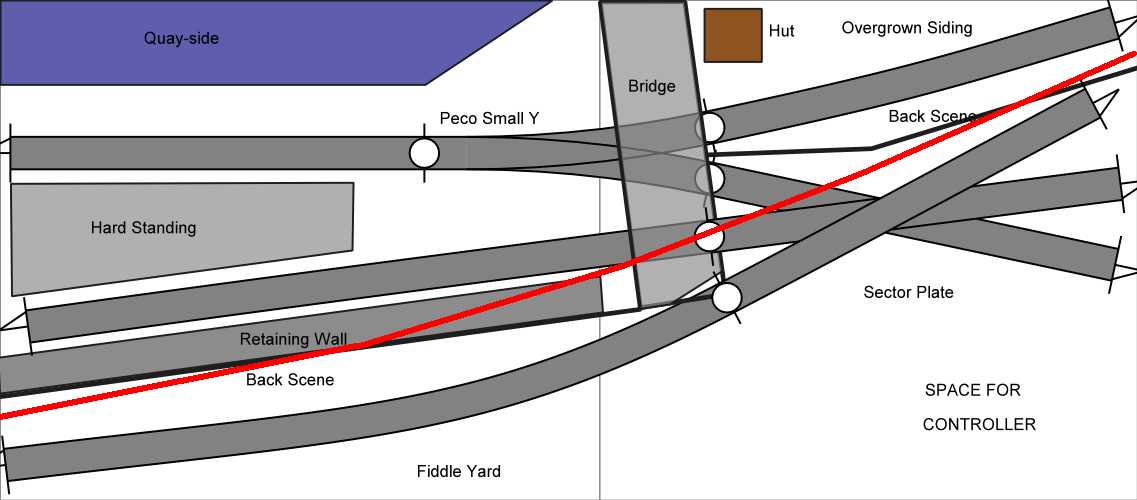 Micro Quay-side Layout - Boxfiles, Micro layouts & Dioramas - RMweb