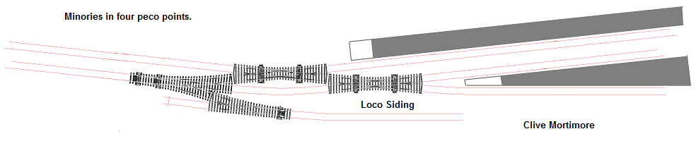 Theory of General Minories - Page 10 - Layout & Track Design - RMweb