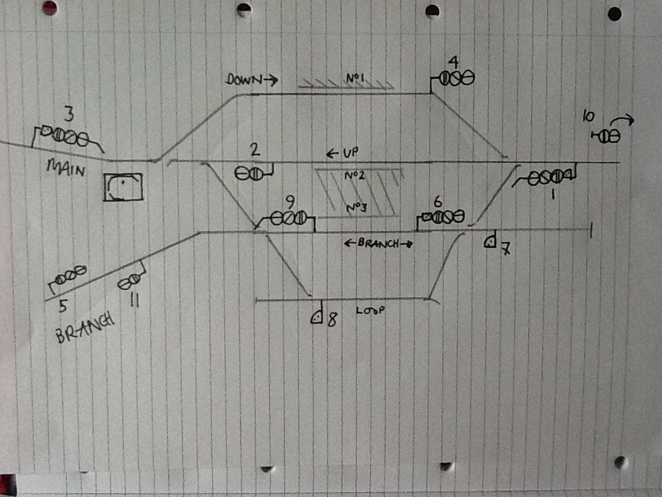 Killin junction - Permanent Way, Signalling & Infrastructure - RMweb