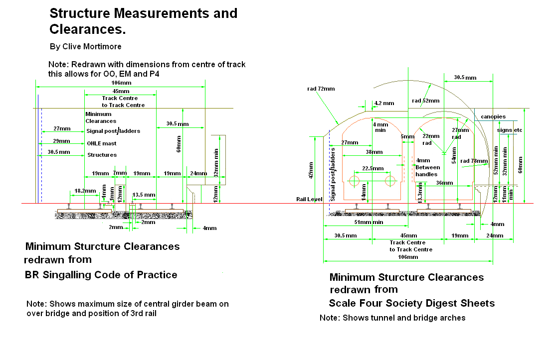 Canopy overhang - Modelling Questions, Help and Tips - RMweb