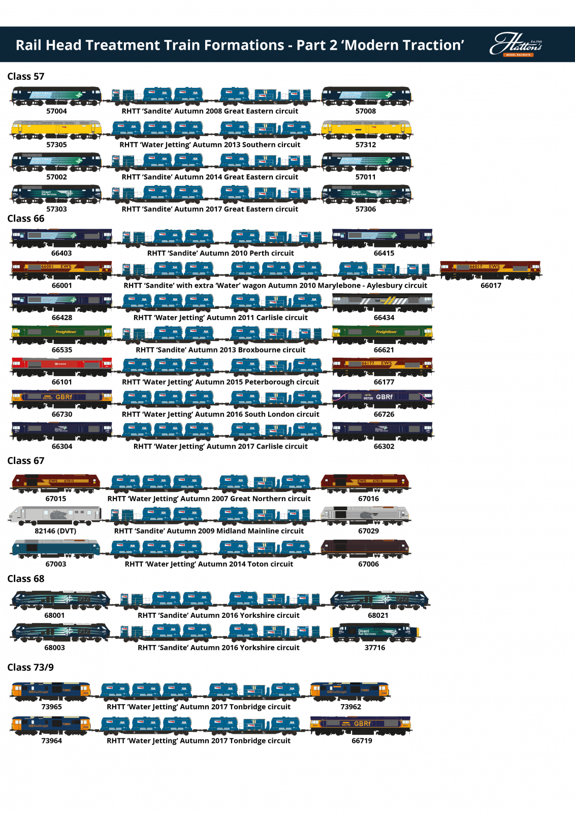 Rail Head Treatment Train (RHTT) in OO Gauge - Page 2 - Hattons - RMweb