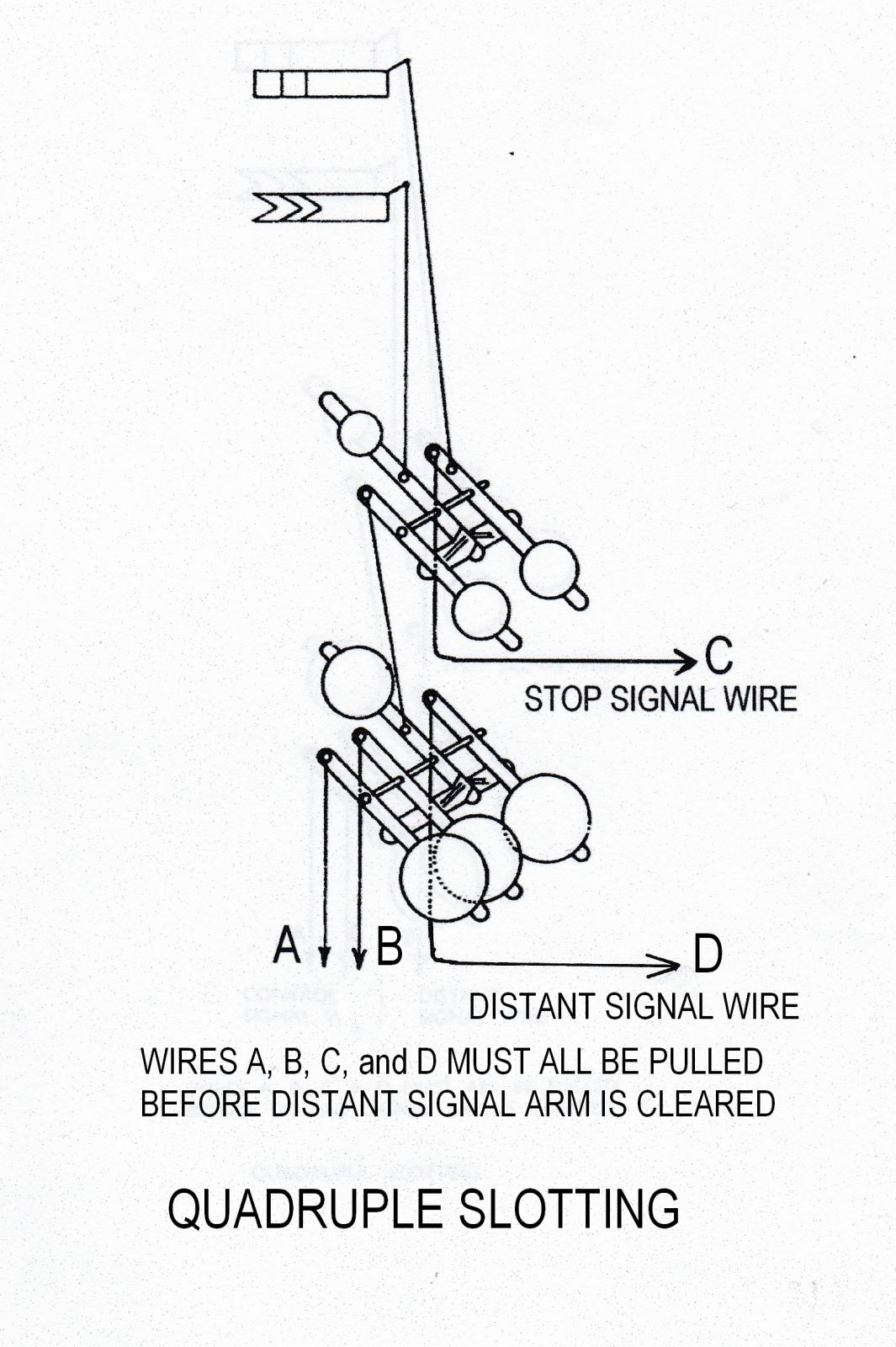 Ratio signals: 2 arms operated by 1 lever? - Permanent Way, Signalling ...