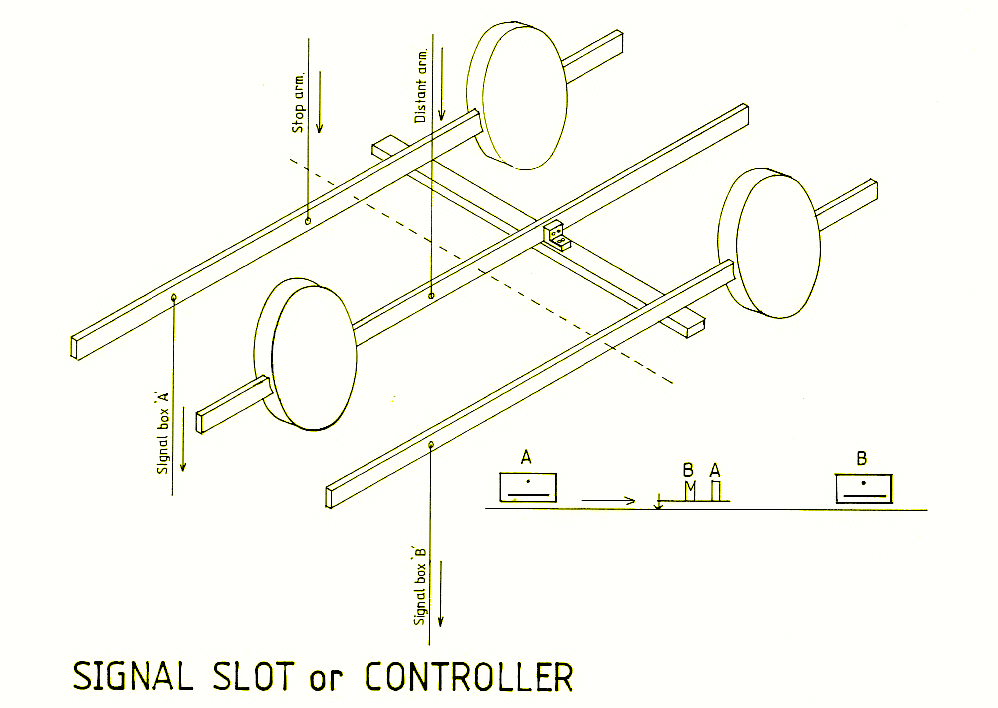 Ratio signals: 2 arms operated by 1 lever? - Permanent Way, Signalling ...