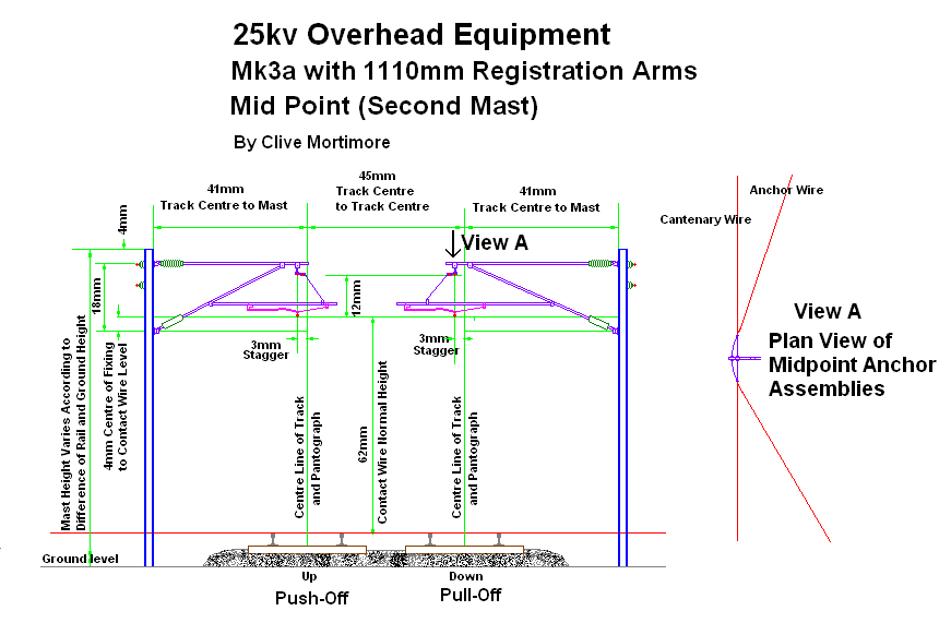 British Railways OLE, part three, Anchor Points - Electrification - RMweb