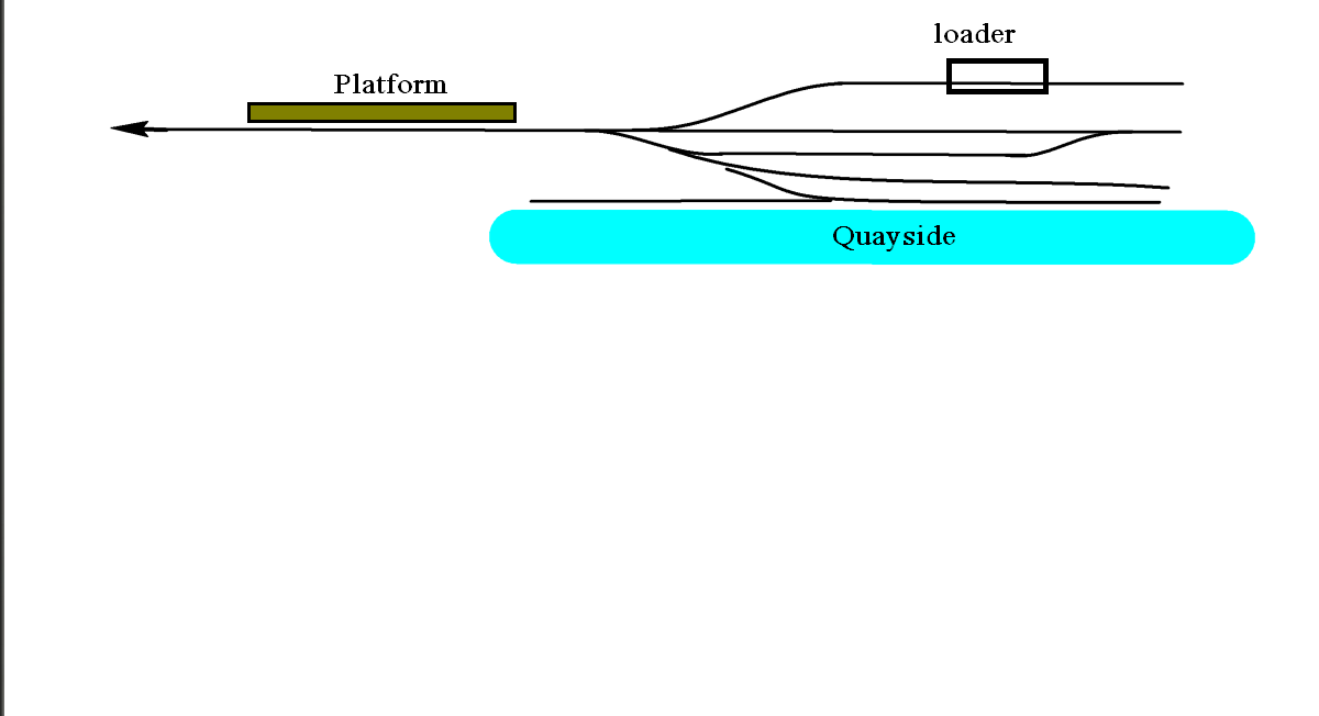 BLT with harbour and quarry loading! - Layout & Track Design - RMweb