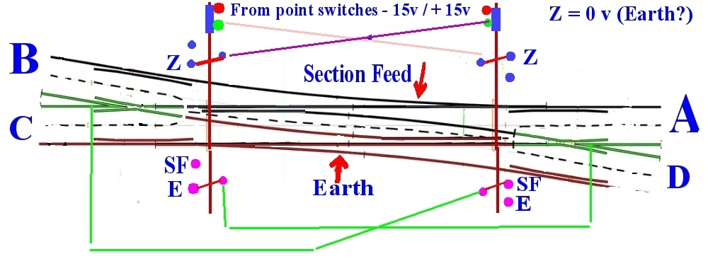Barry Slip(s) - Wiring? - Page 2 - Layout & Track Design - RMweb