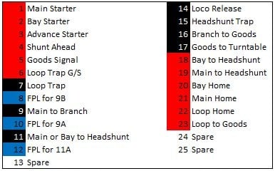 GWR Signals and where they go? - Page 7 - Permanent Way, Signalling ...