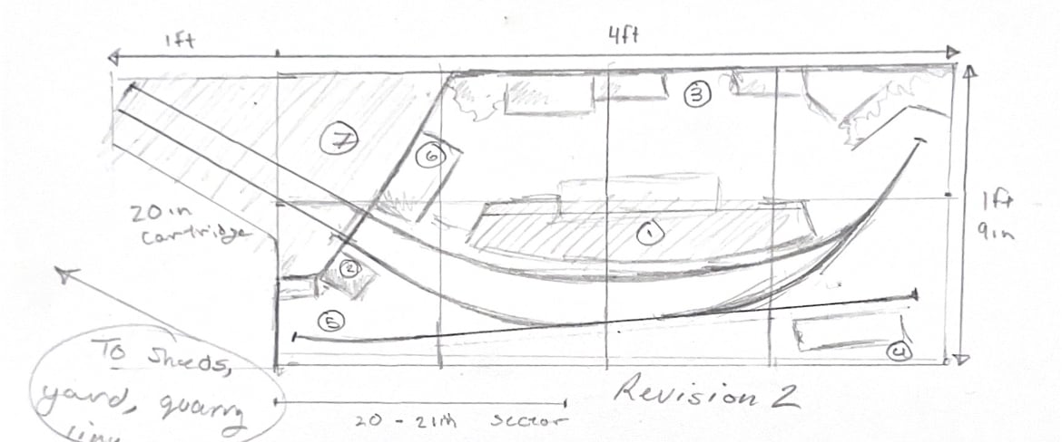 Ffarquhar planning! - Layout & Track Design - RMweb