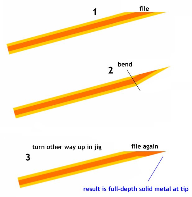 Hayfields turnout workbench - Page 55 - Permanent Way, Signalling ...