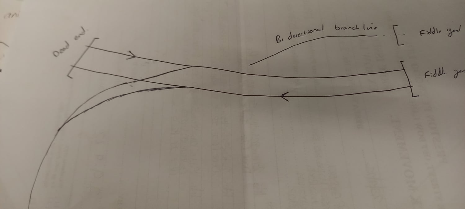 Branchline crossing over mainline trackwork - UK Prototype Questions ...