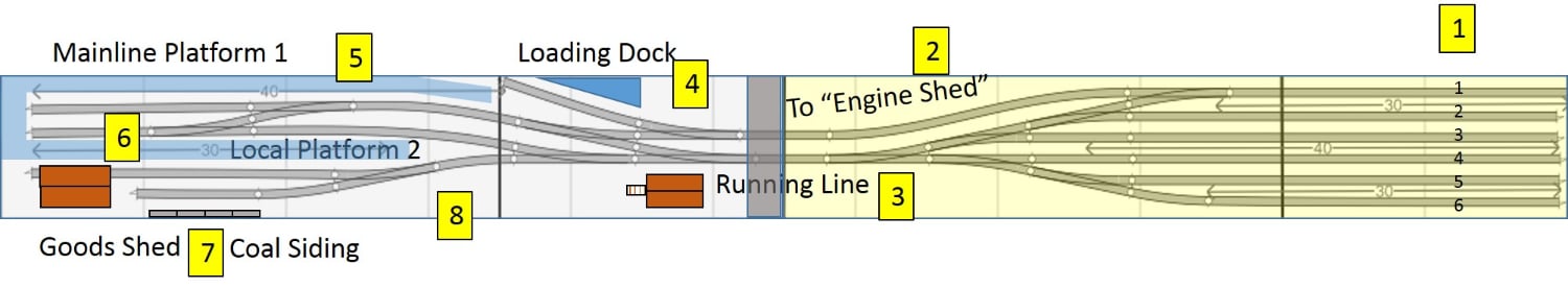 Theory of General Minories - Page 48 - Layout & Track Design - RMweb