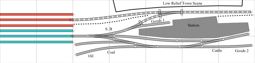 Plans for an End to End - Ffarquhar - Layout & Track Design - RMweb