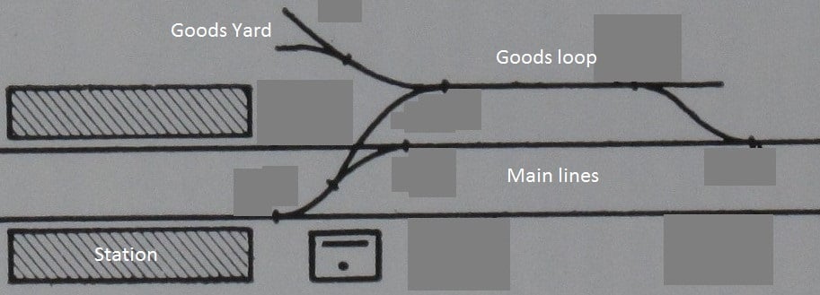 Goods yard operation - Modelling Questions, Help and Tips - RMweb