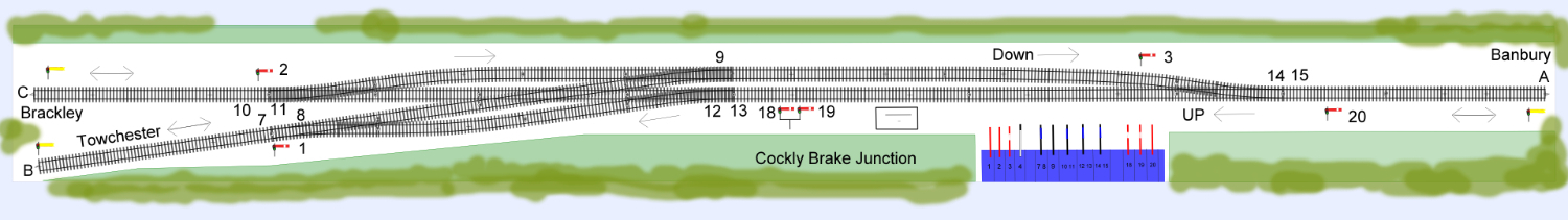 Cockley Brake Junction signaling - UK Prototype Questions - RMweb