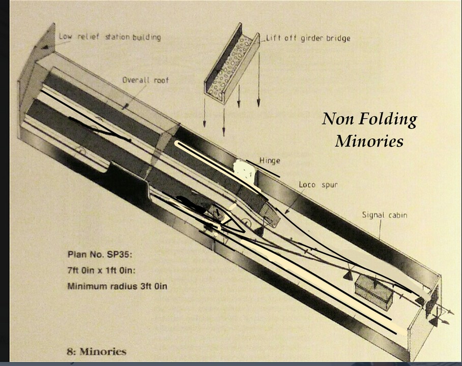 Theory of General Minories - Page 114 - Layout & Track Design - RMweb