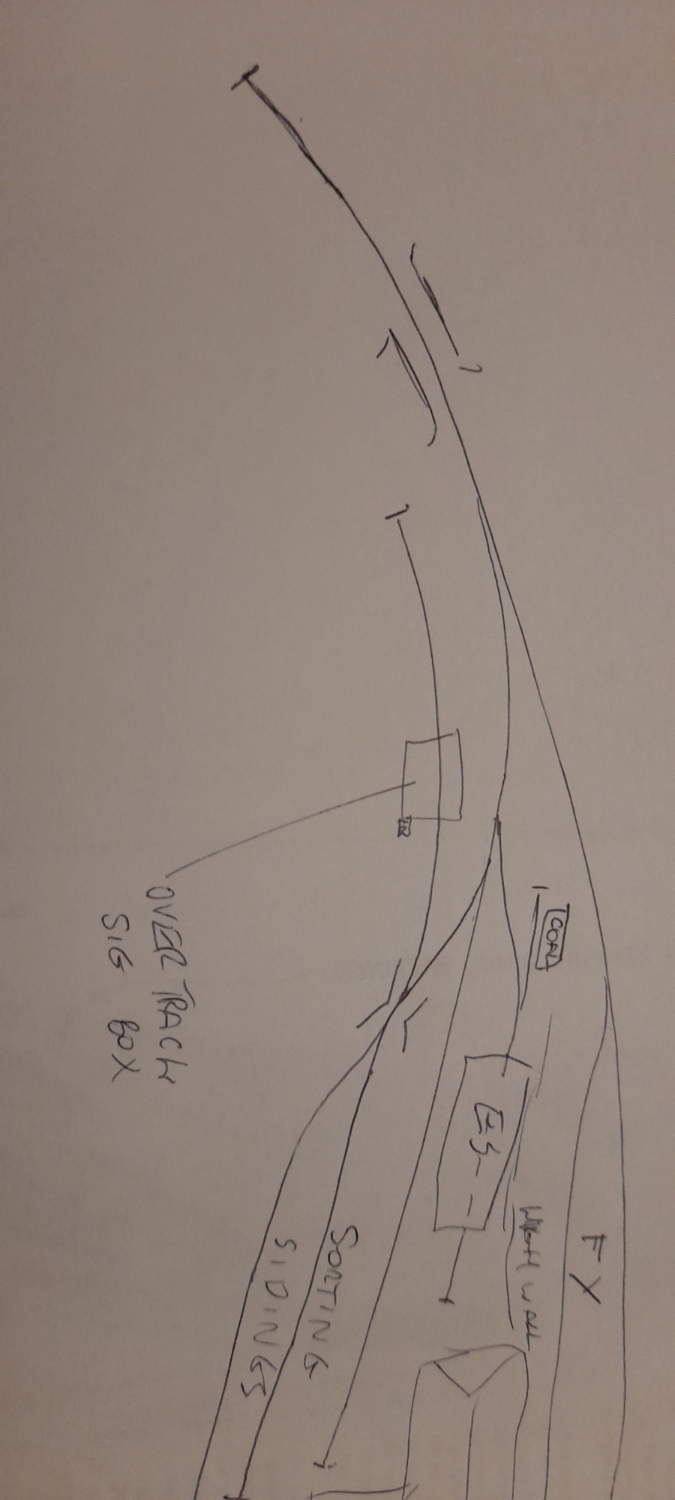 Navigation Sidings - Iain Rice - Layout & Track Design - RMweb