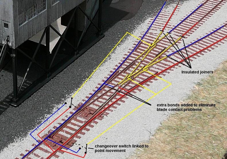 3 way turnouts - Permanent Way, Signalling & Infrastructure - RMweb