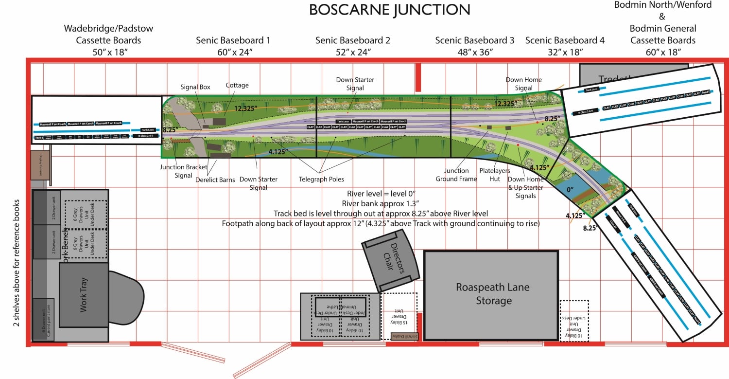 Could I plan the layout better? - My version of Boscarne Junction - RMweb