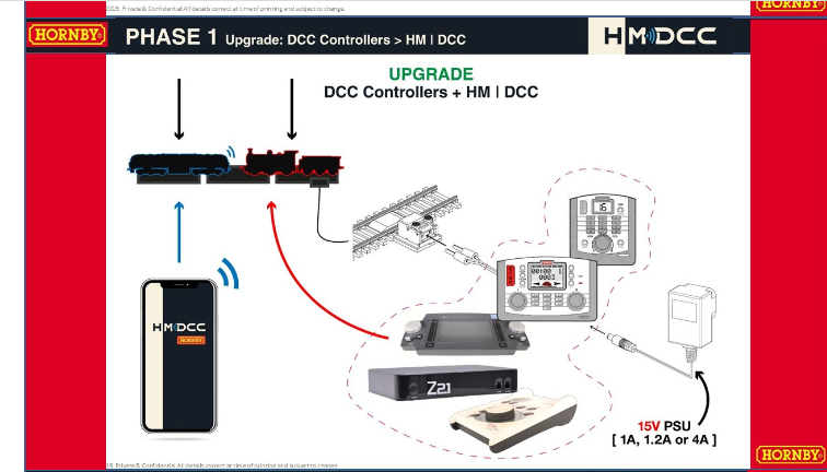 DC>E-Link>Digitrax DCS52/JMRI>Now what? (Given HM7000 has arrived ...