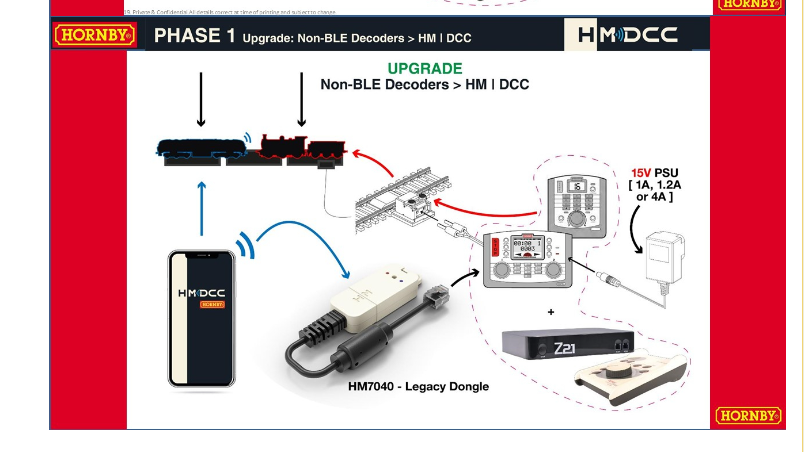 DC>E-Link>Digitrax DCS52/JMRI>Now what? (Given HM7000 has arrived ...