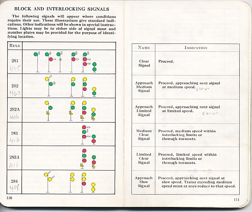 Route signalling vs. speed signalling - an oversimplification? - Page 2 ...