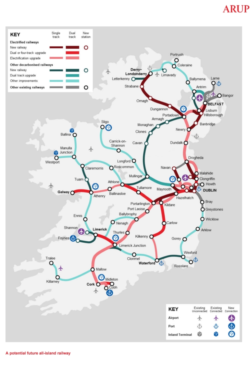 All Island Strategic Rail Review - Irish Railways Group 🇮🇪 - RMweb