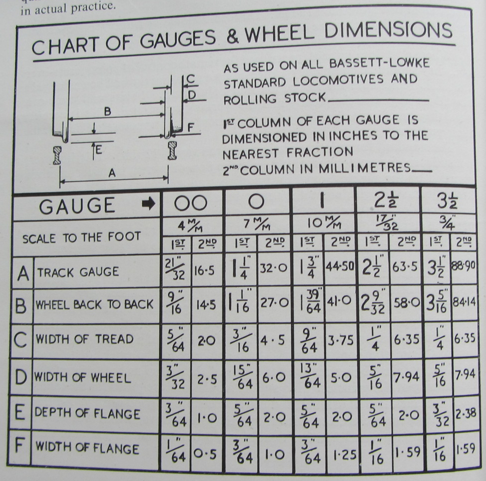 A Wheel Standard Conundrum - Collectable/Vintage - RMweb
